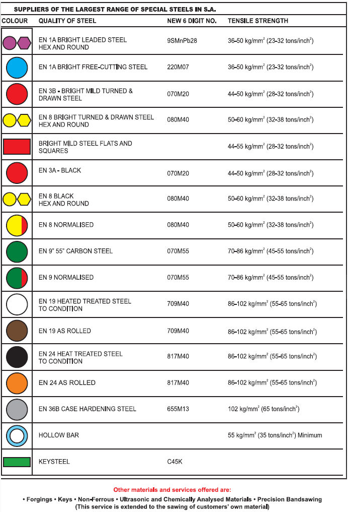 Quality Process & Certifications - Ambro Steel